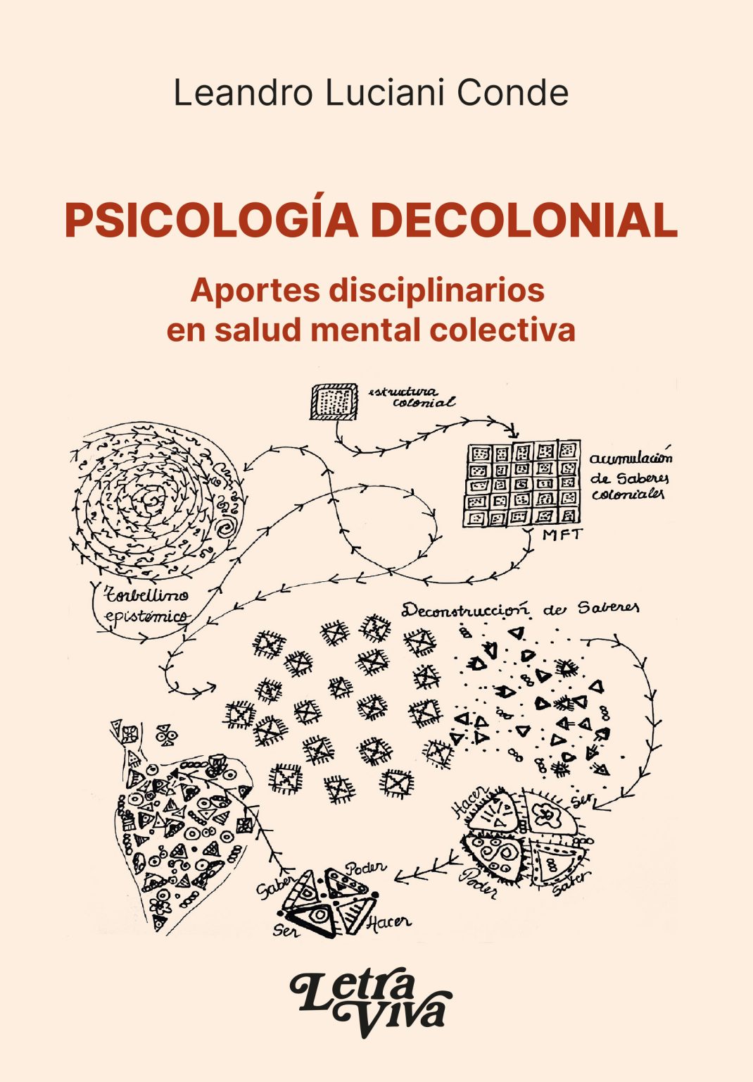 Psicología decolonial. Aportes disciplinarios en salud mental colectiva ...